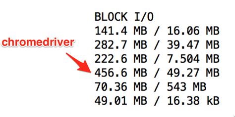 Laravel Problems How To Tune Troubleshoot Optimize Docker Deployment