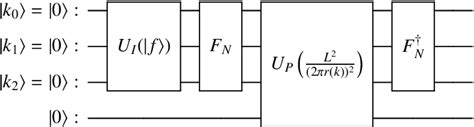 Figure 10 From Towards Quantum Computational Mechanics Semantic Scholar