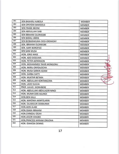 2023 Full List Of Members Of Apc Presidential Campaign Team Legitng