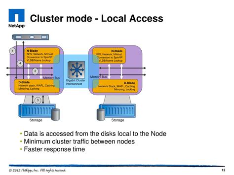 Ppt Oracle On Clustered Data Ontap Powerpoint Presentation Free