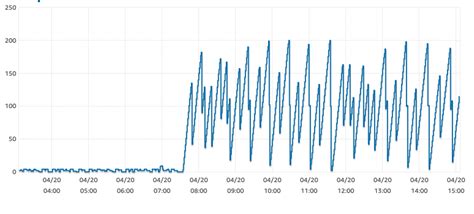 Net Upgrading From Leads To Sorry Too