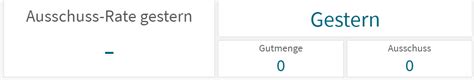 Solved Exclude Weekend In Kpis Qlik Community 1956962