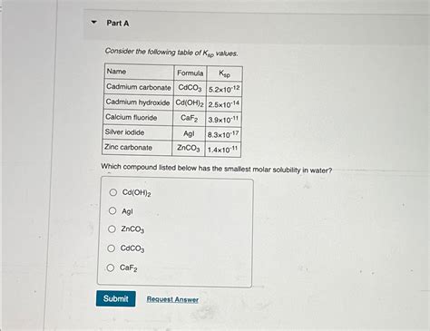 solved part aconsider the following table of ksp
