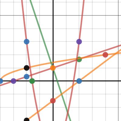 Plotting Coordinates On A Graph Desmos