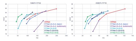 Cvpr2022 简单高效的语义分割体系结构cvpr语义分割 Csdn博客