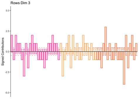 Chapter 7 Multiple Factor Analysis Multivariate Statistical Analysis