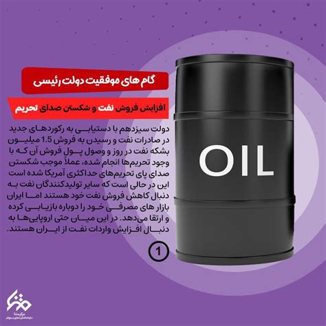 سامانه آرشیو Iuvm مجموعه پوستر گام‌های موفقیت دولت سیزدهم در مدت