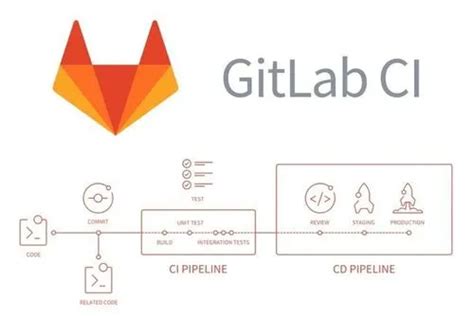 Gitlab的部署 Aiwaly 月影文档