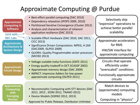 Ppt Report On Isat Darpa Workshop On Accuracy Trade Offs Across The System Stack For