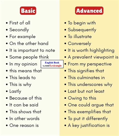 Pin By Sunflower On Vocabulary Words In 2025 Learn English Words