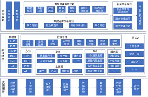 数据治理服务 提供全流程的数字化服务 广电计量【官方】