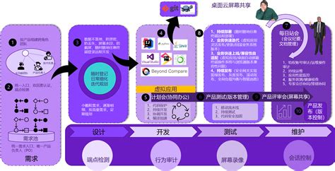 北京华胜天隆信息技术有限公司