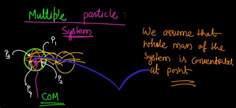 Center Of Mass Formula Definition Examples Practice Problems