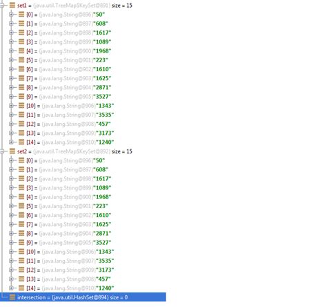 Java Intersection Of Two Sets Of Strings Stack Overflow