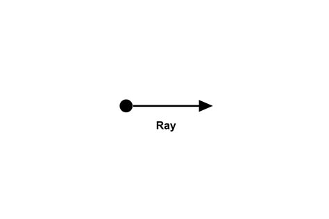 Ray Quickbytes Education Geometry