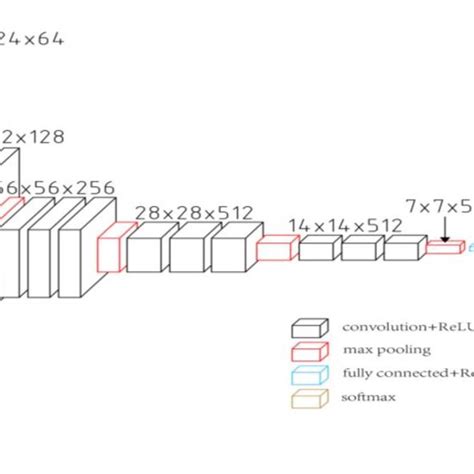 Shortcut Connection Download Scientific Diagram