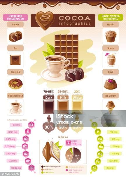 카 카오 초콜릿 아이콘 텍스트 로고 레터링입니다 건강 한 디저트 음식코코아 벡터 아이콘 세트 배경 고립 인포 그래픽 다이어그램 포스터 디자인입니다 다이어트 비타민 미네랄