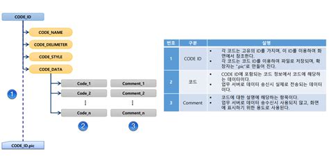 Guide General Architecture Guide XFrame5 TechNet