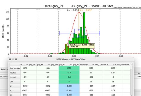 A Free Gui Tool To Visualize Stdf Semiconductor Standard Test Data