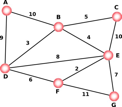 AuK Greedy Algorithmen SS10 ProgrammingWiki