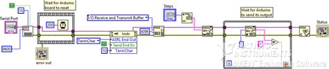 19 Code Block Diagram Used For Testing Programming The Arduino