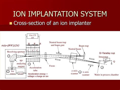 Ppt Chapter 8 Ion Implantation Powerpoint Presentation Free Download Id5359244