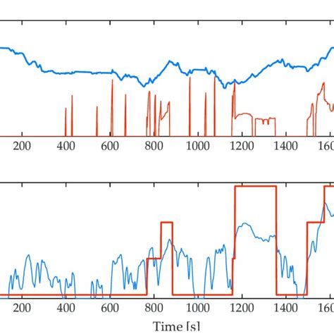 Parallel P2 Hybrid Powertrain Architecture Download Scientific Diagram