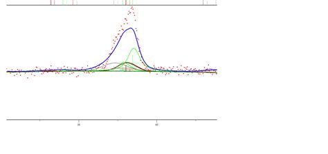43 Questions With Answers In Xpert Highscore Science Topic
