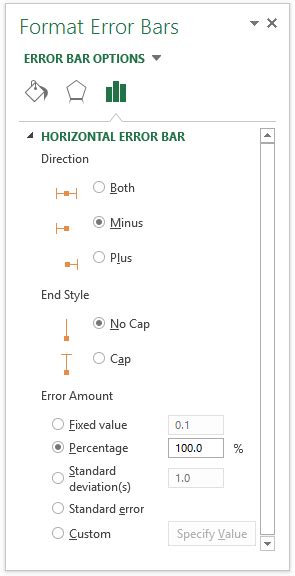 Swimmer Plots In Excel Peltier Tech