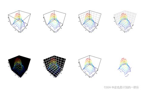 R语言：plot3d包绘制3d等高线图像r语言如何libraryplot3d后如何合并三维图 Csdn博客