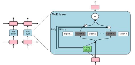 foundation models scaling large language models by luhui hu towards ai