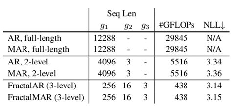 分形生成模型 Csdn博客