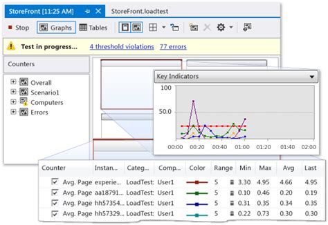 Software Load Testing