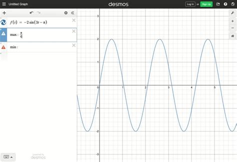 solved graph the function over the interval 0 2 π and determine the