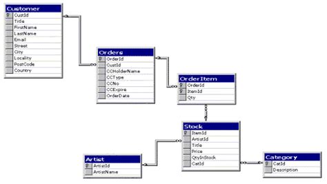 Setting Up The Database Building An E Commerce Shop Front Vb 6