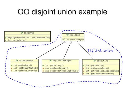 PPT Disjoint Unions Quick Review PowerPoint Presentation Free Download ID