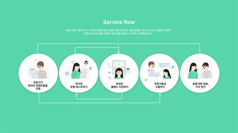 Gendy Sex Education Service For Caregivers On Behance