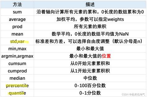 数学和统计方法数学统计方法 Csdn博客