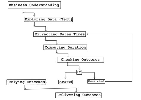 Visualizing Numerical And Categorical Features In One Graph By