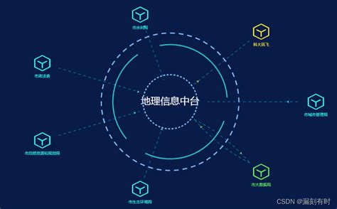 漏刻有时数据可视化echarts组件开发30：自定义方向的数据流向动画
