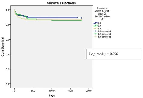 Covid An Open Access Journal From Mdpi