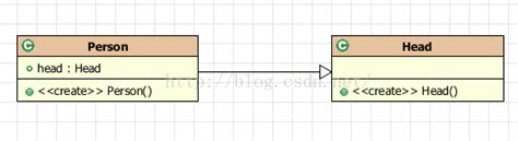 设计模式 结构型uml 和 行为型umluml结构图和行为图 Csdn博客
