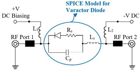 Figure12 Biasing Circuit With Spice Model Of Varactor Switch 61 Download Scientific Diagram
