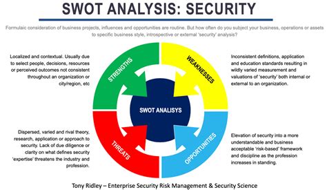 What Is Swot And Pestel Analysis Quora 54 Off