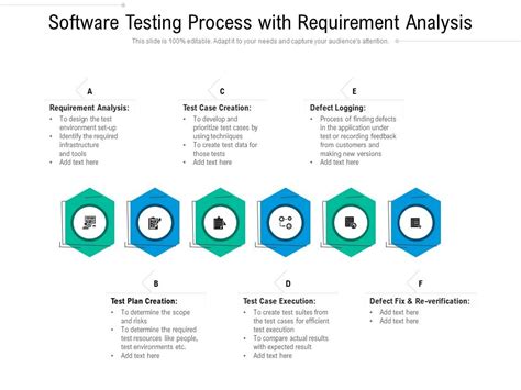 Software Testing Process With Requirement Analysis Ppt Powerpoint Presentation Picture Pdf