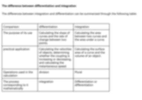 Solution What Is Calculus Who Discovered This Science And What Is The Difference Between Them
