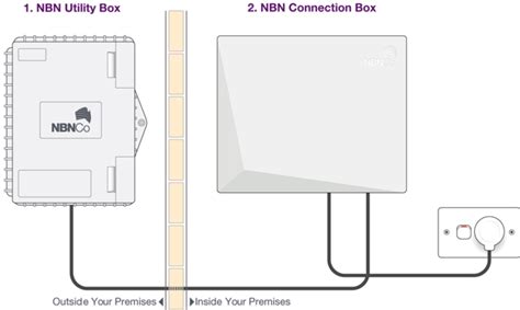 What You Should Know About An Unlimited Nbn Plan The Iso Zone