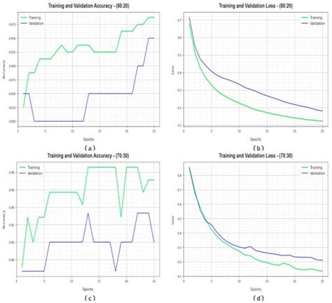 Dung Beetle Optimization With Deep Feature Fusion Model For Lung Cancer