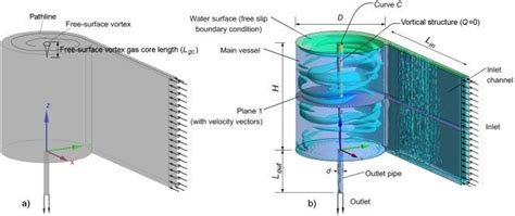 Test Case Geometry A Scheme Of Free Surface Vortex Appearing In Download Scientific Diagram