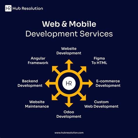 Webdevelopment Saas Frontenddevelopment Frontenddeveloper Kemin Kasundra